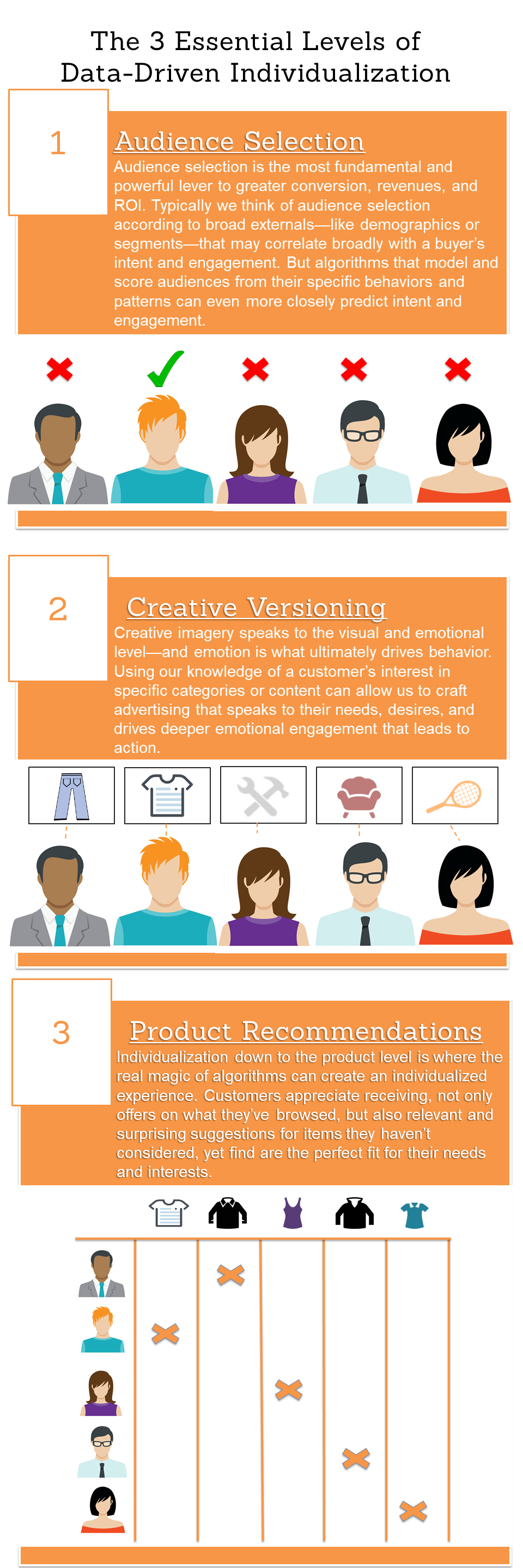 The 3 Essential Levels Of Data Driven Individualization